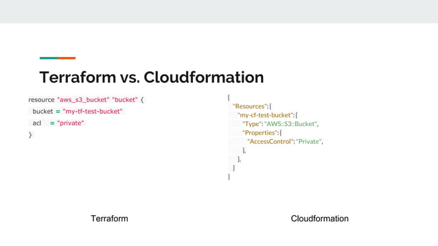 Introduction To Terraform | PPTX | Cloud Computing | Internet