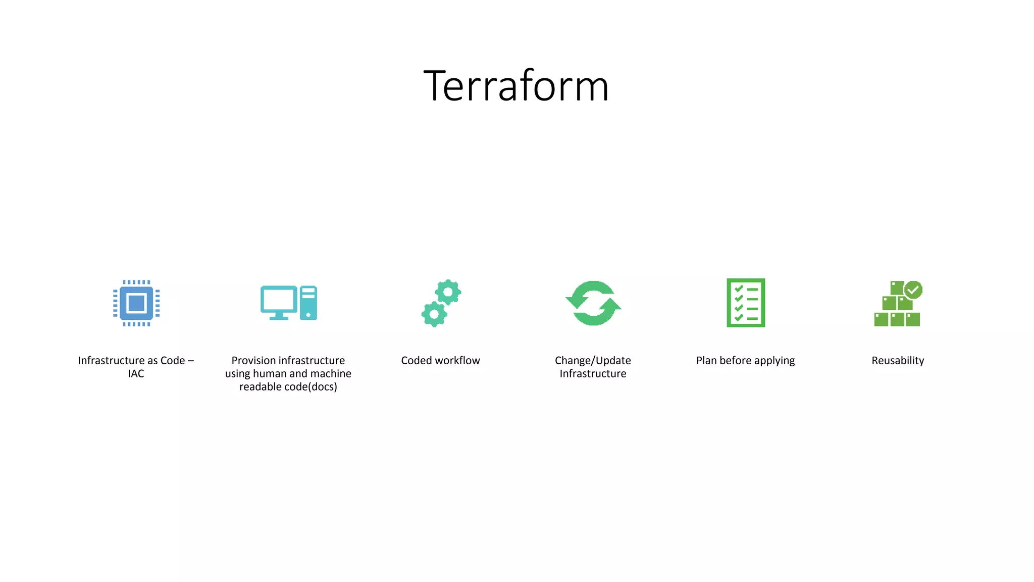 Terraform Concepts | PPT