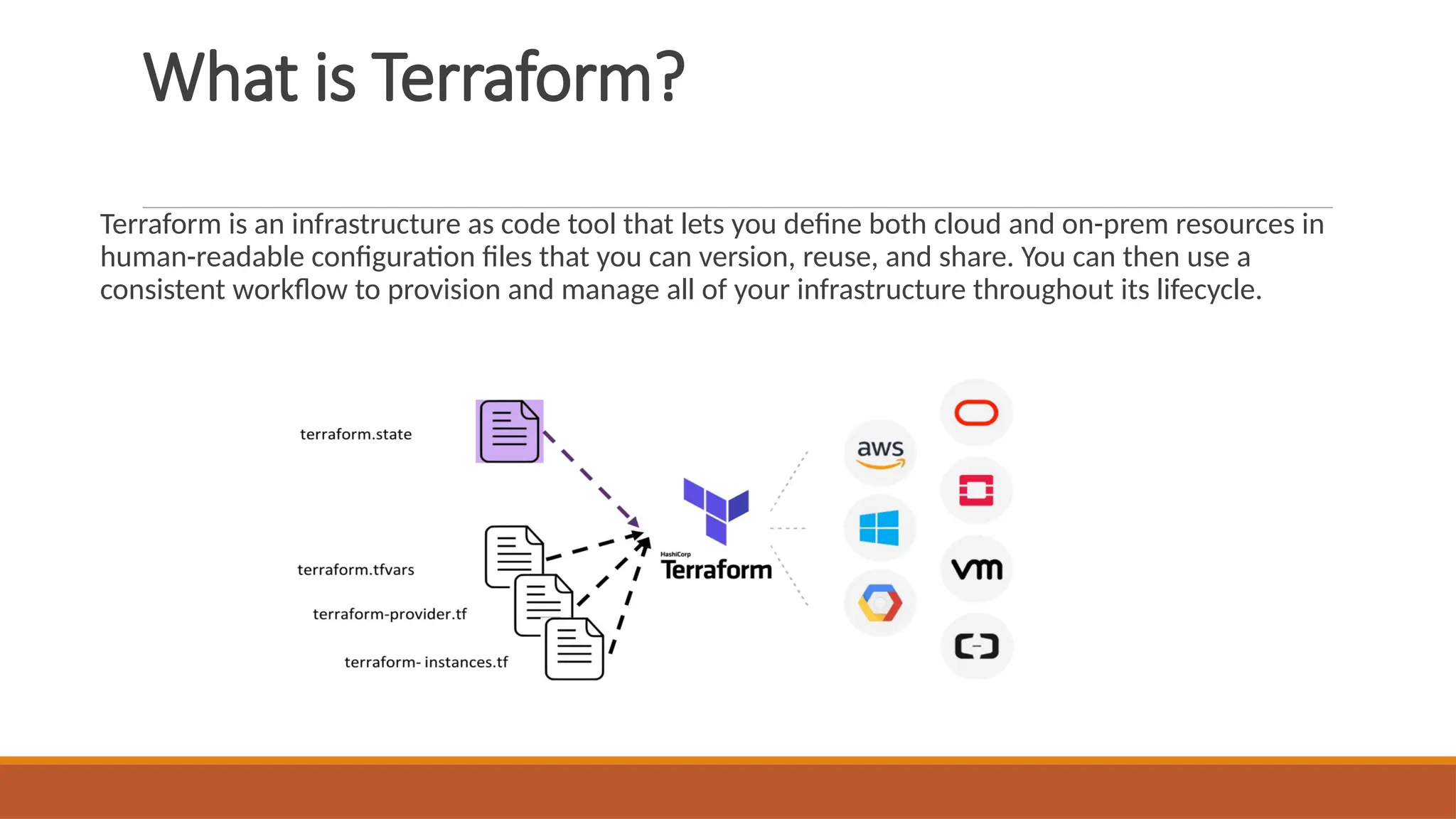 Introduction to basics of Terraform.pptx