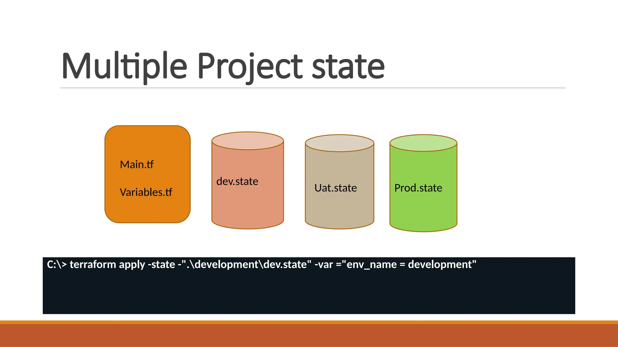 Introduction to basics of Terraform.pptx