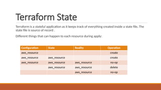 Introduction to basics of Terraform.pptx