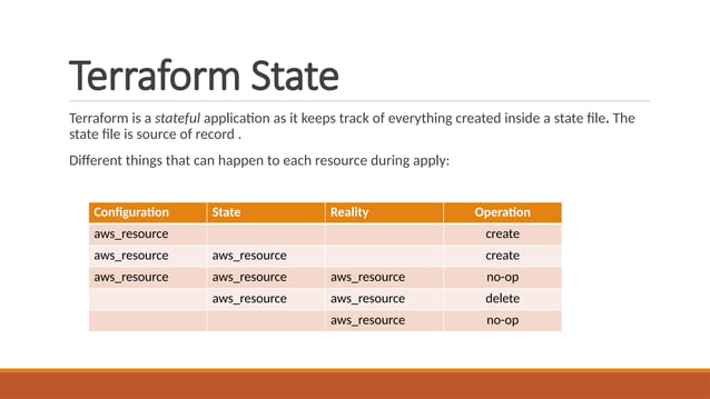 Introduction to basics of Terraform.pptx