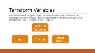 Introduction to basics of Terraform.pptx