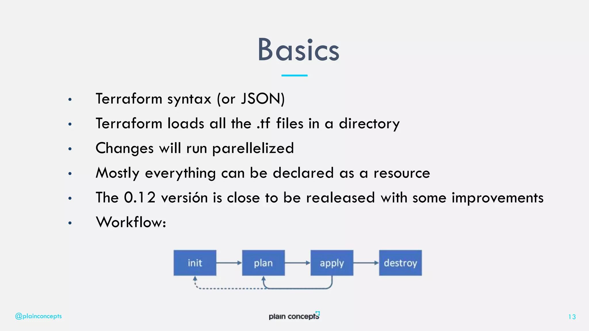 Aprovisionamiento multi-proveedor con Terraform - Plain Concepts DevOps day | PPTX | Cloud ...