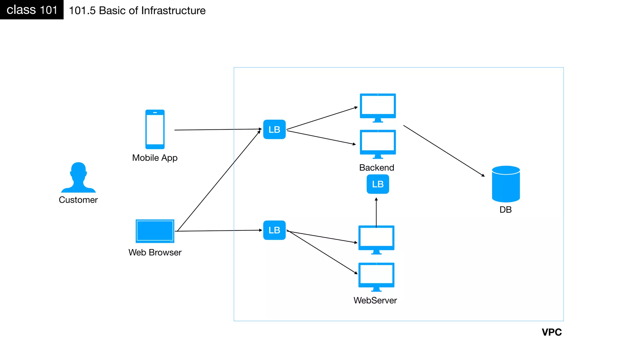 Introduce to Terraform | PDF