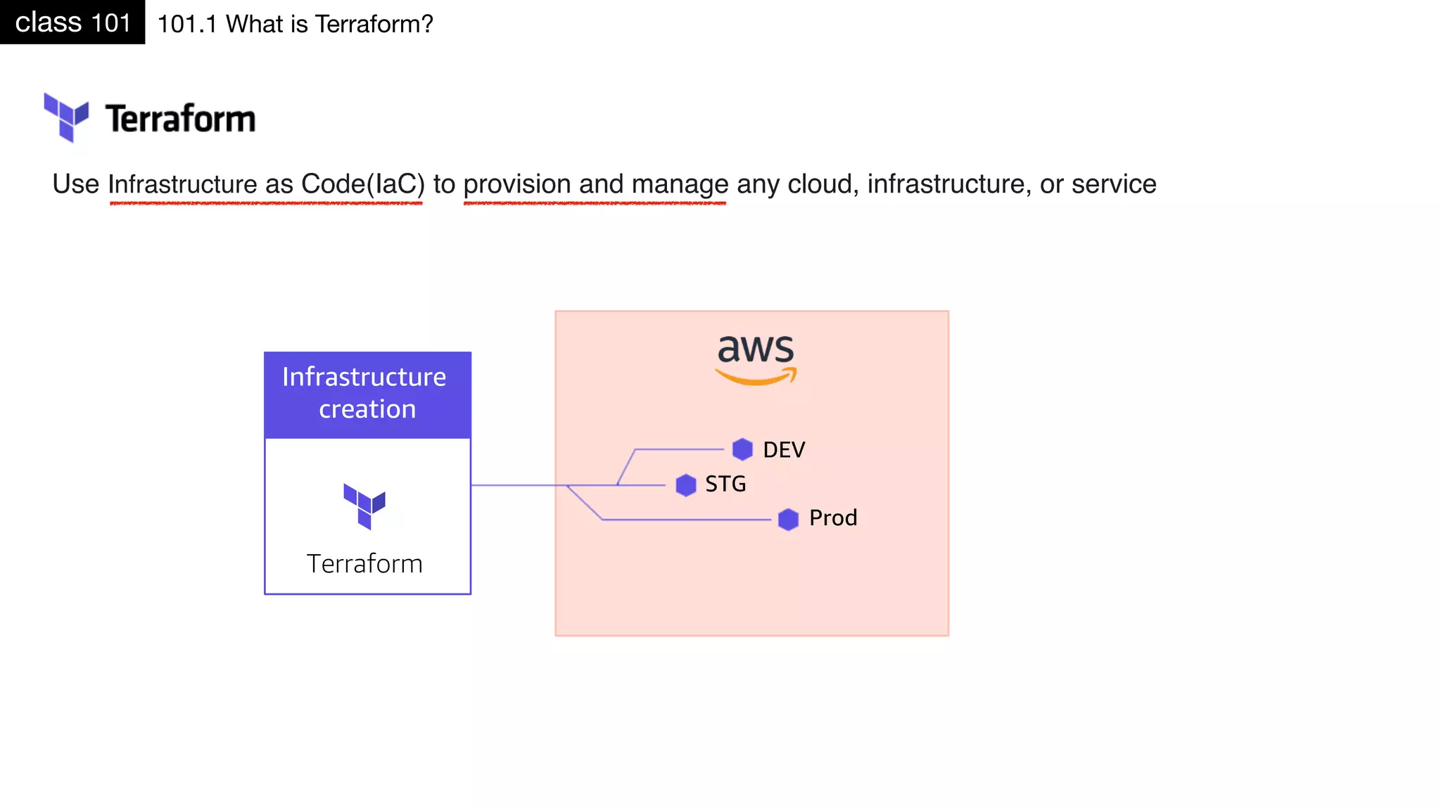 Introduce to Terraform | PDF