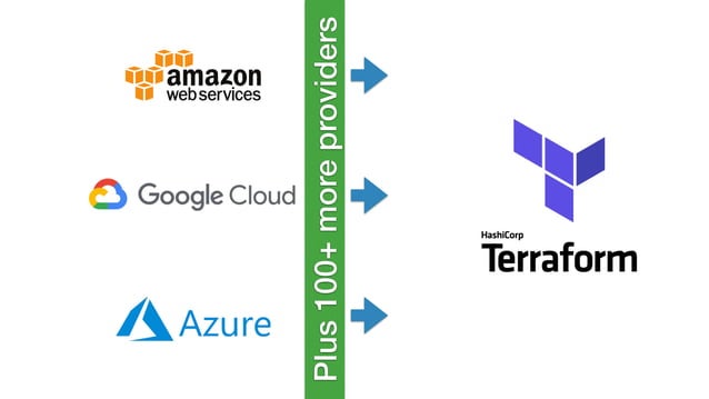 Terraform modules and (some of) best practices | PPT
