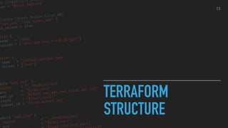 Intro to Terraform | PDF