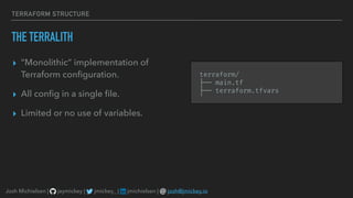 Intro to Terraform | PDF