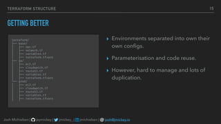 Intro to Terraform | PDF