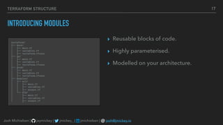 Intro to Terraform | PDF