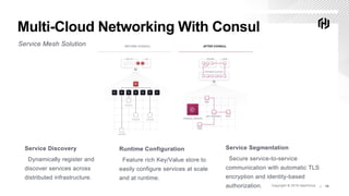 Demystifying Terraform 012 | PPTX