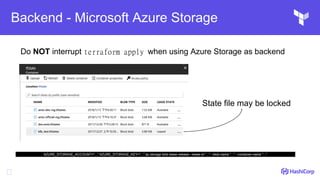 Hashicorp Terraform with Microsoft Azure | PPT