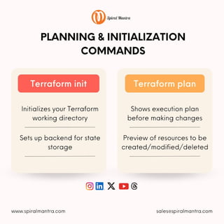 Terraform Commands Every Developer Should Know | PDF