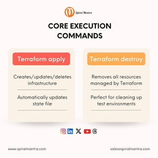 Terraform Commands Every Developer Should Know | PDF