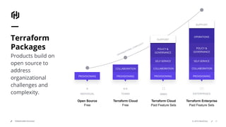 Unlocking the Cloud Operating Model: The Provisioning Strategy | PDF