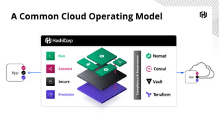 Unlocking the Cloud Operating Model: The Provisioning Strategy | PDF | Cloud Computing | Internet