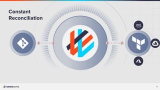 Terraform and Weave GitOps: Build a Fully Automated Application Stack | PPT