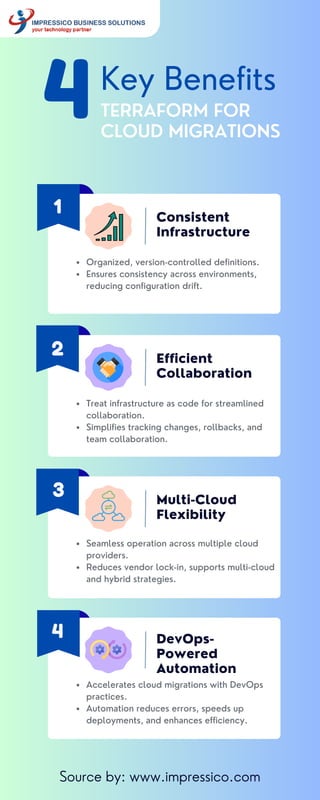 Terraform for Cloud Migrations: Key Benefits | PDF