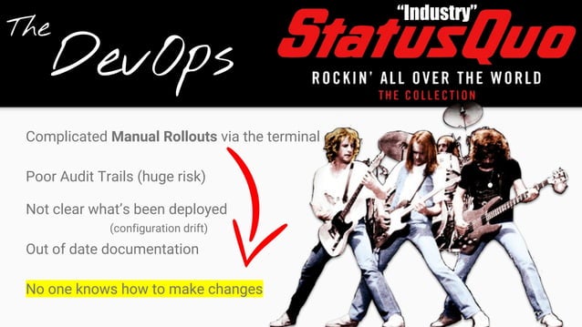 Terraform Gitops On Codefresh Pdf