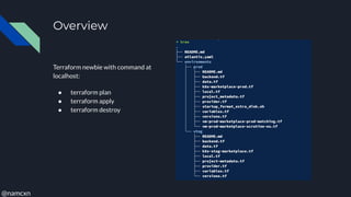 Terraform & IaC - Nam CXN | PDF