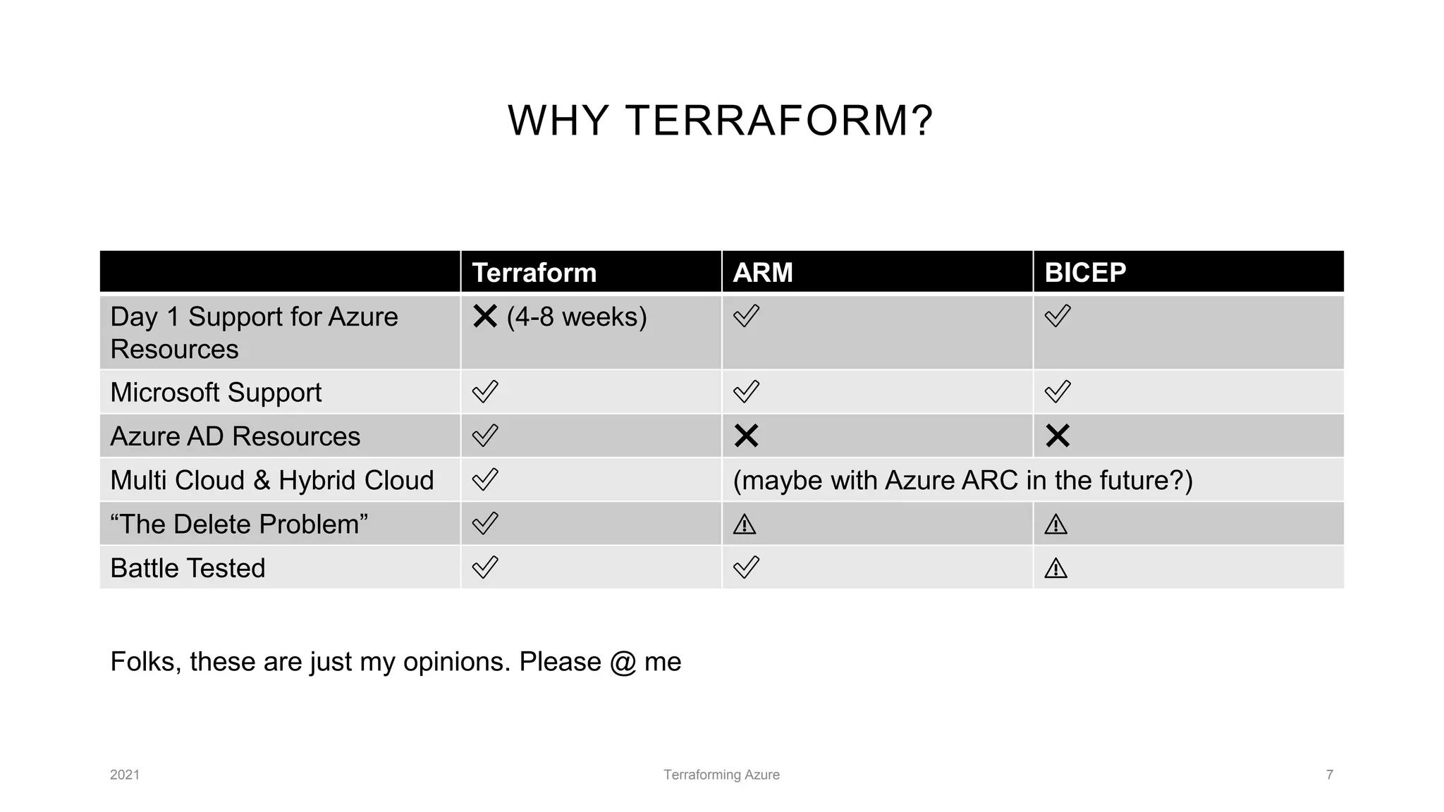 Terraforming Azure | PPTX
