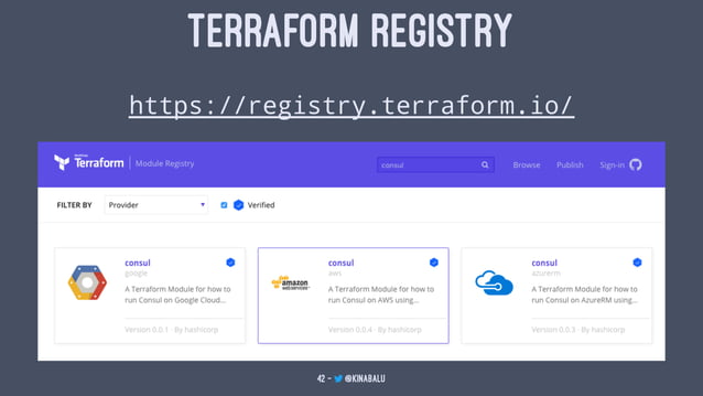 Infrastructure As Code With Terraform | PPT