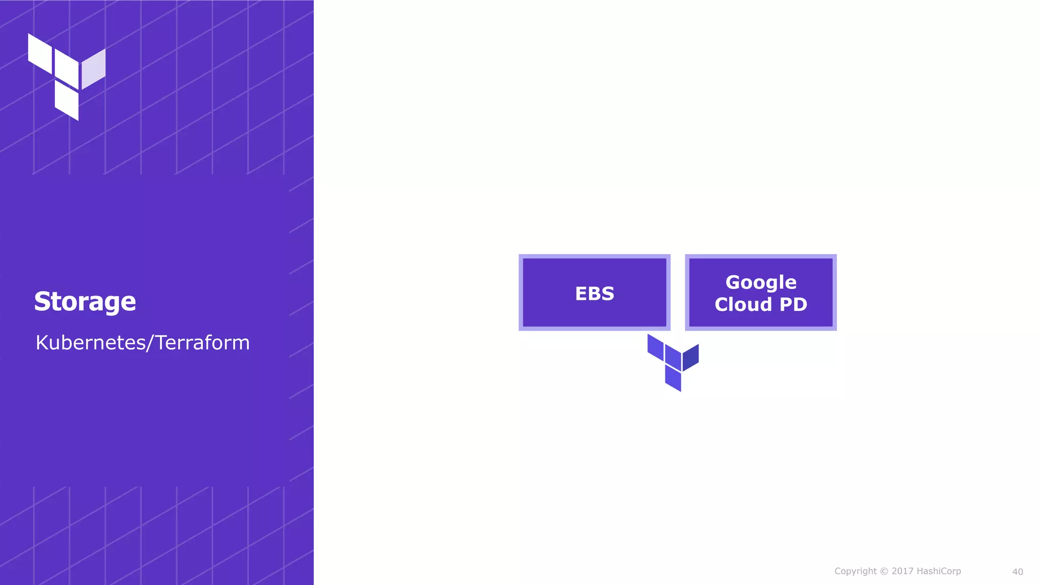Terraforming the Kubernetes Land | PPT