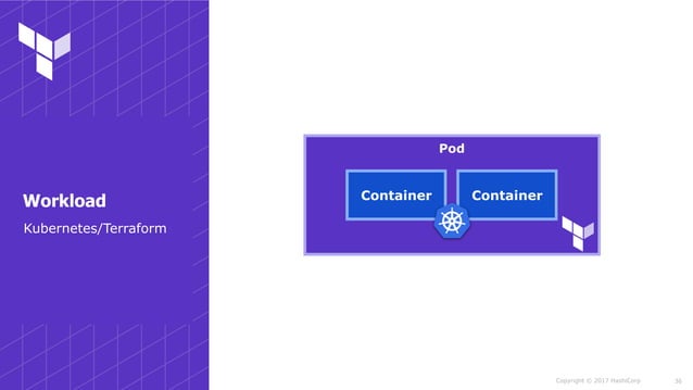 Terraforming the Kubernetes Land | PPT