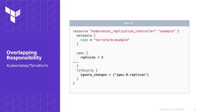 Terraforming the Kubernetes Land | PPT