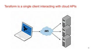 An introduction to the Terraform IaC tool | PPT