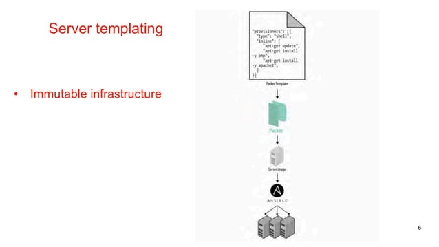 An Introduction To The Terraform Iac Tool Ppt