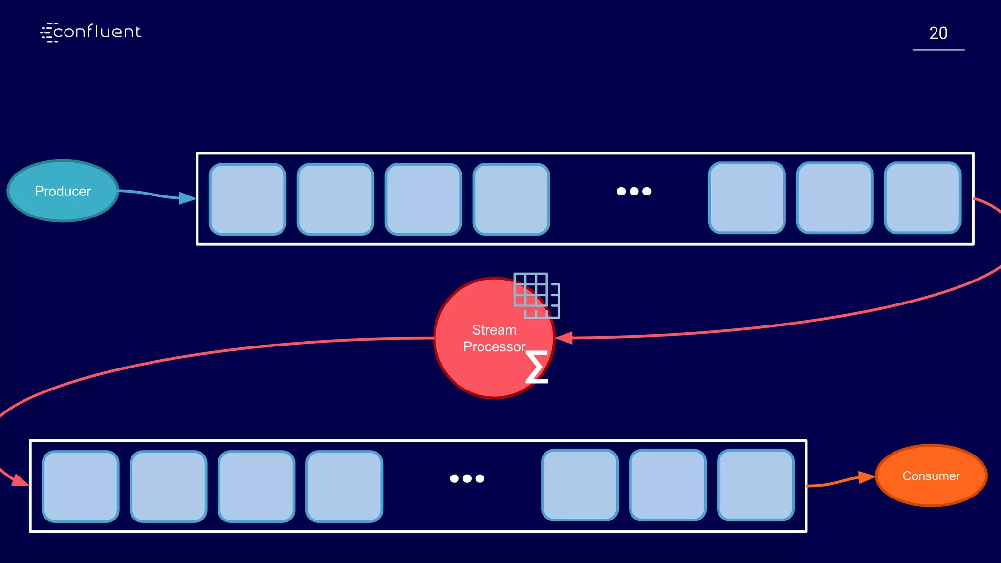 Build a Bridge to Cloud with Apache Kafka® for Data Analytics Cloud ...