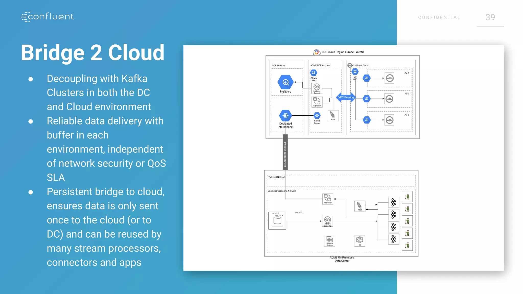 Build a Bridge to Cloud with Apache Kafka® for Data Analytics Cloud ...