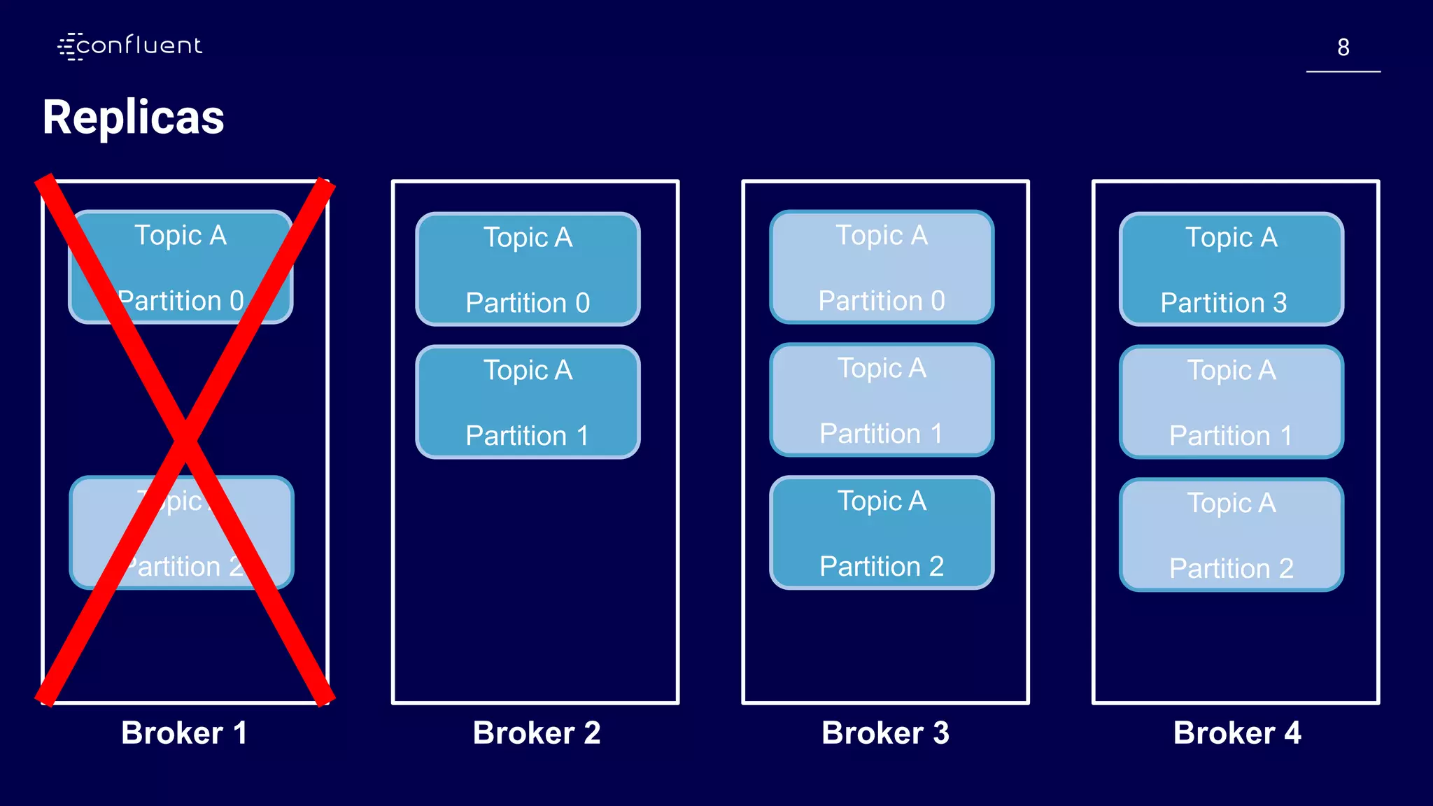 Build a Bridge to Cloud with Apache Kafka® for Data Analytics Cloud ...