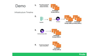 Terraform Modules and Continuous Deployment | PPTX | Cloud Computing ...