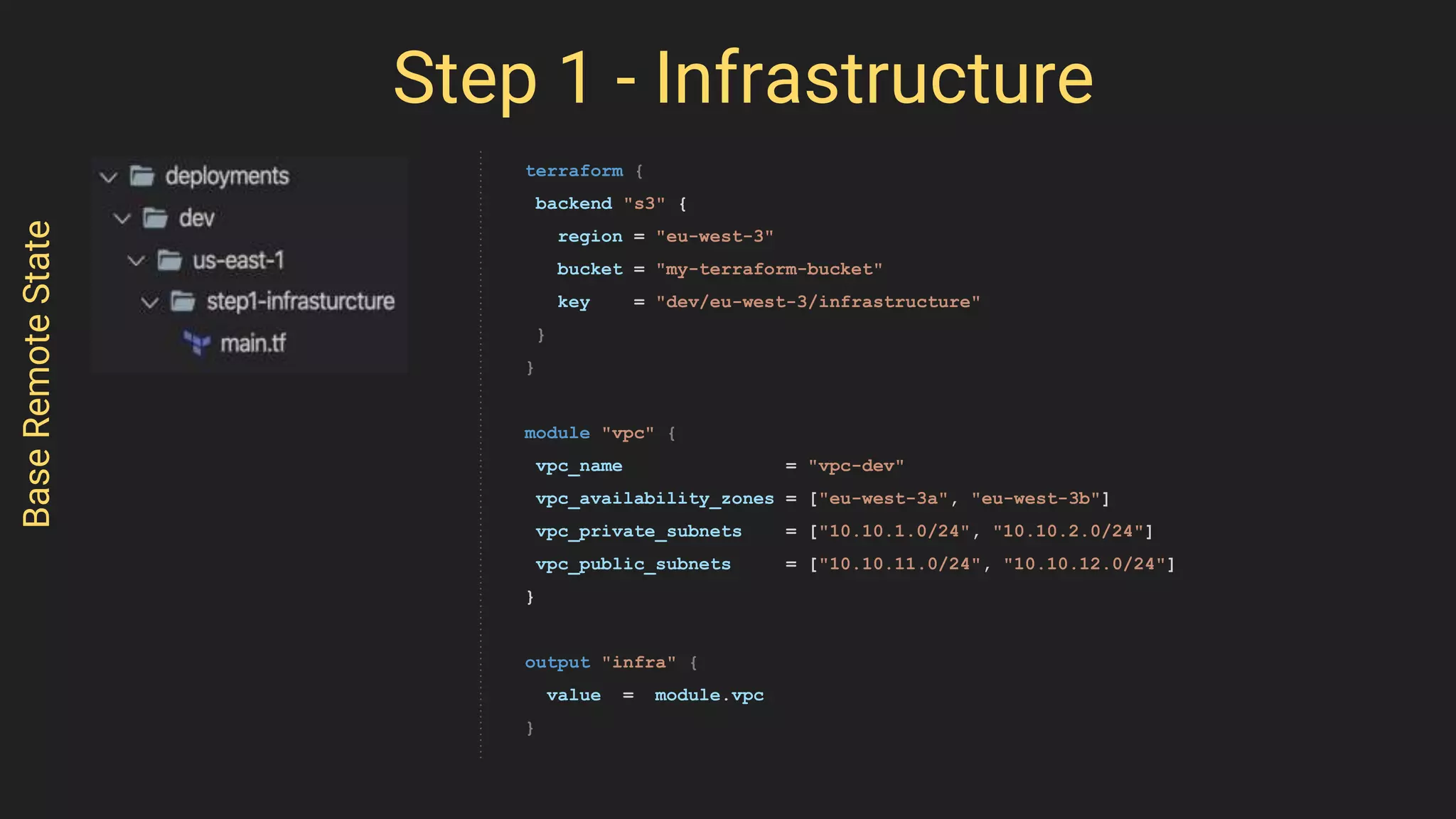 Terraform modules restructured | PPT