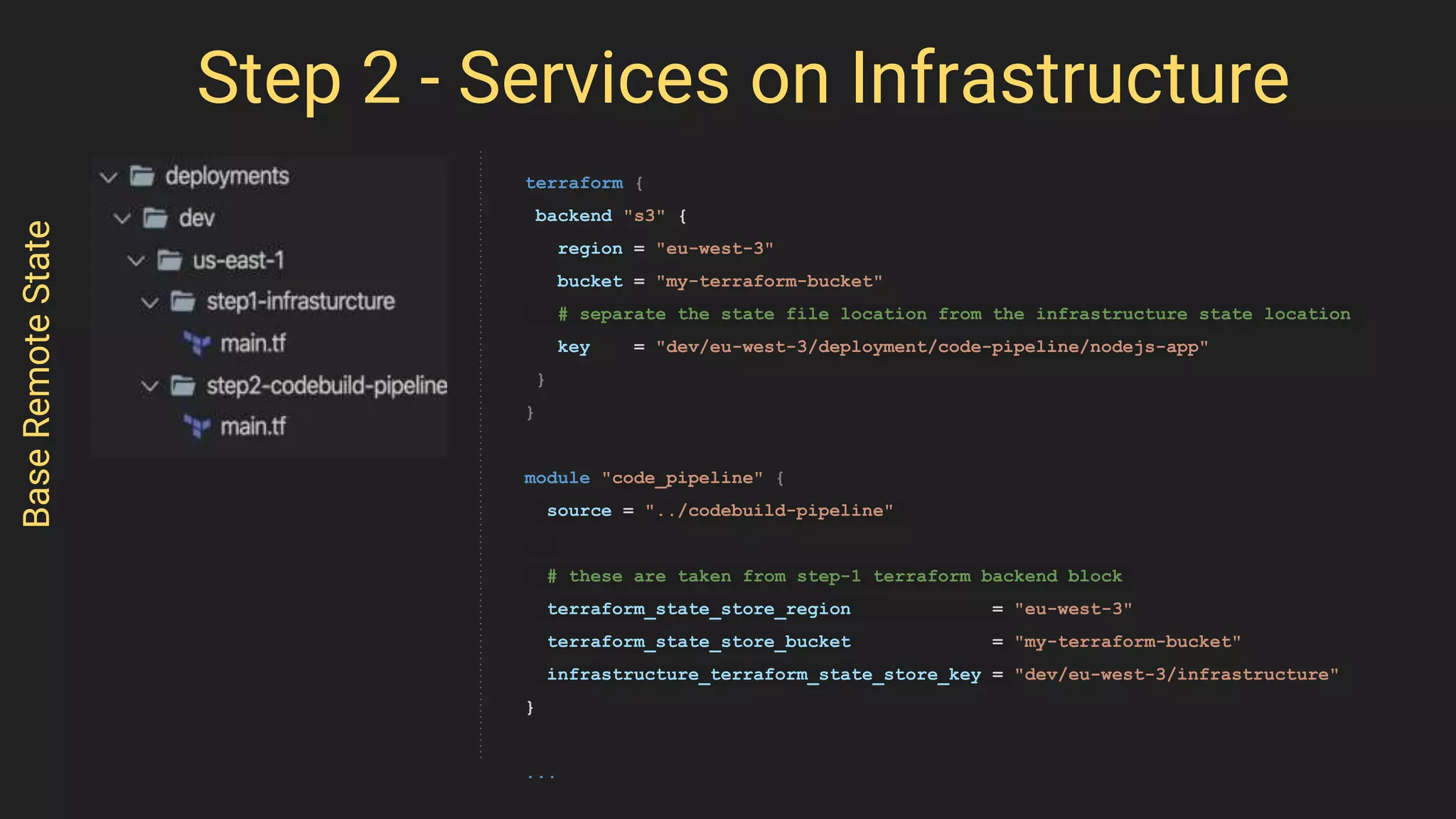Terraform modules restructured | PPT