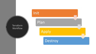 Terraform on Azure | PPTX | Cloud Computing | Internet