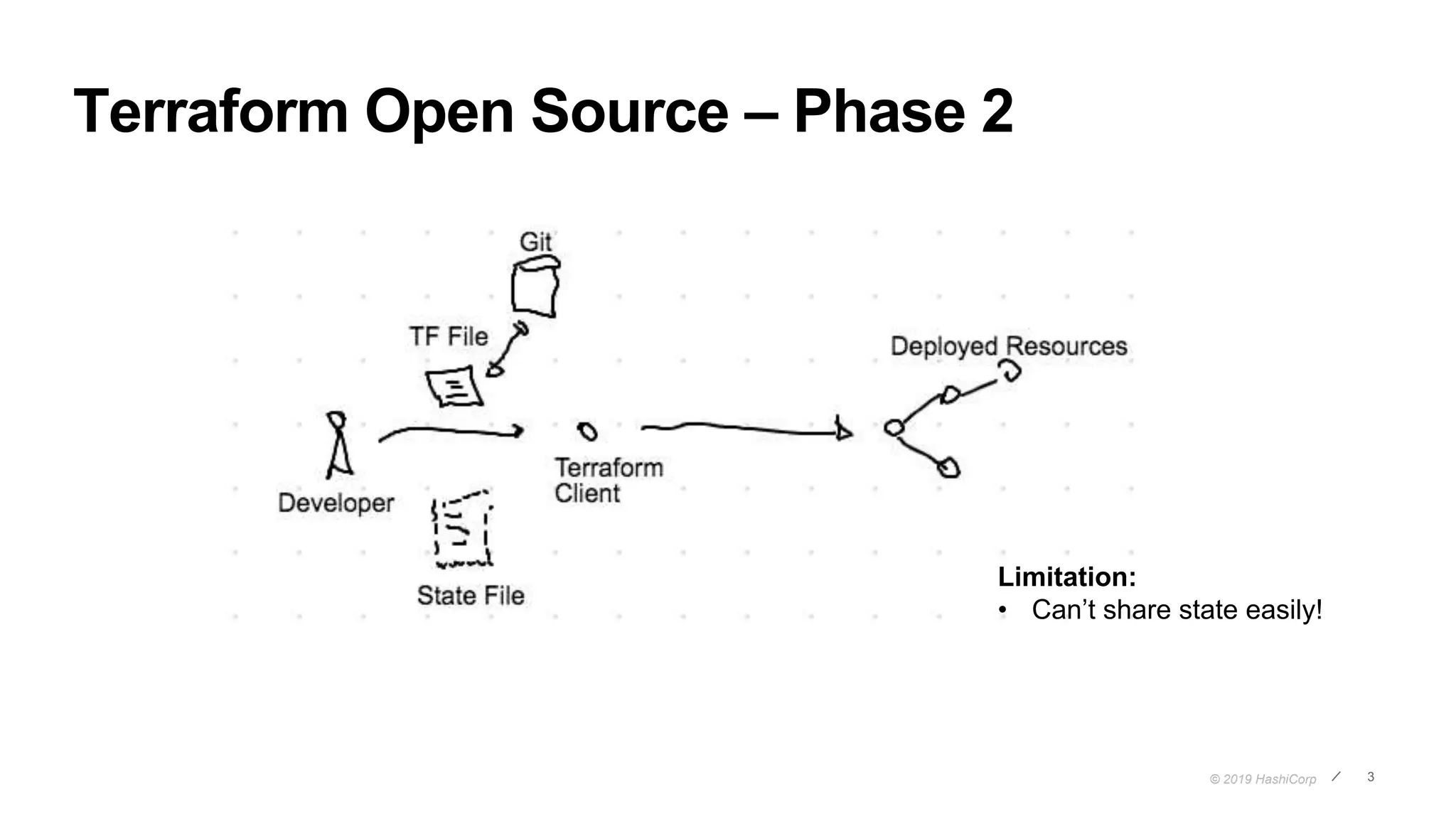 Hashicorp Terraform Open Source Vs Enterprise Pptx