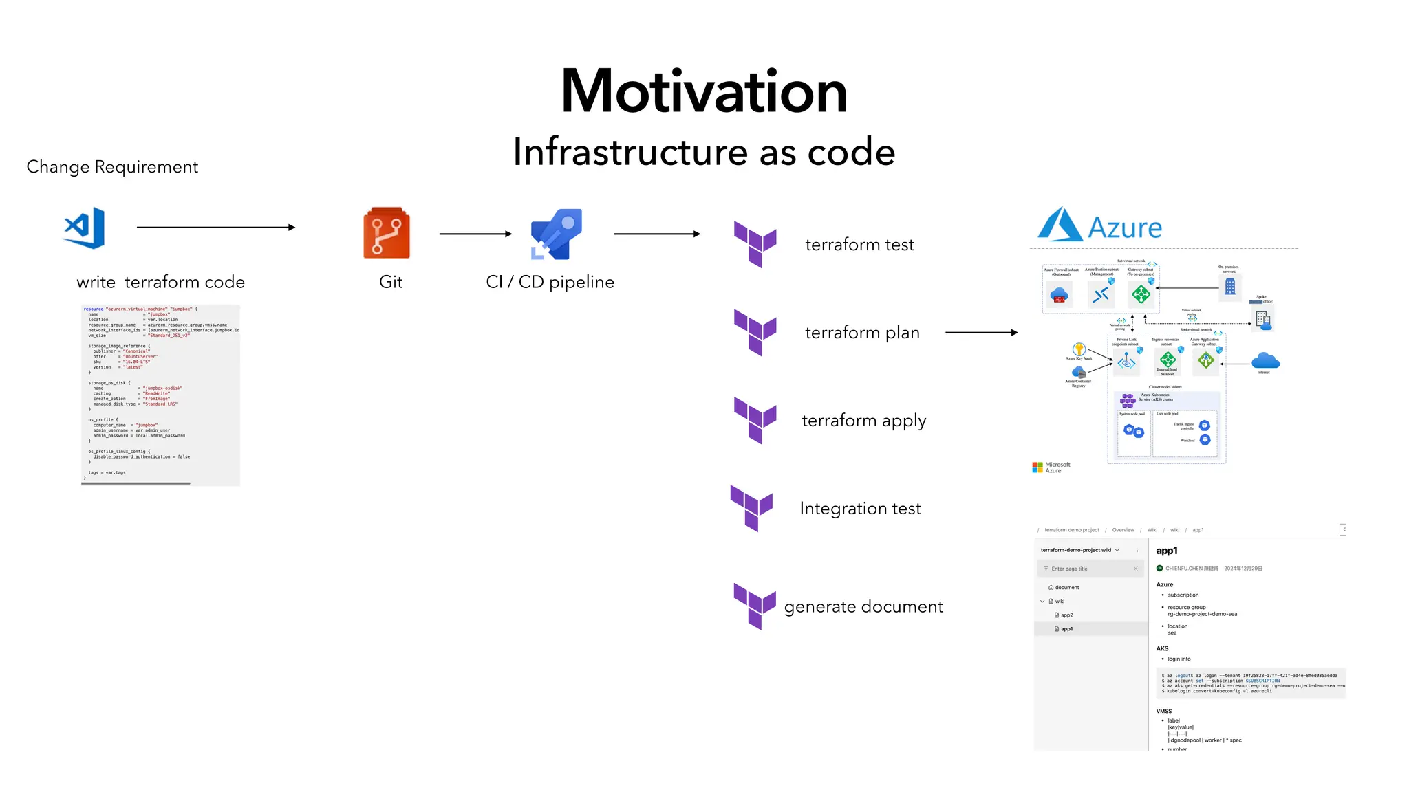 Achieving IaC and documentation via terraform provider | PPT
