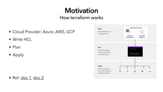 Achieving IaC and documentation via terraform provider | PPT