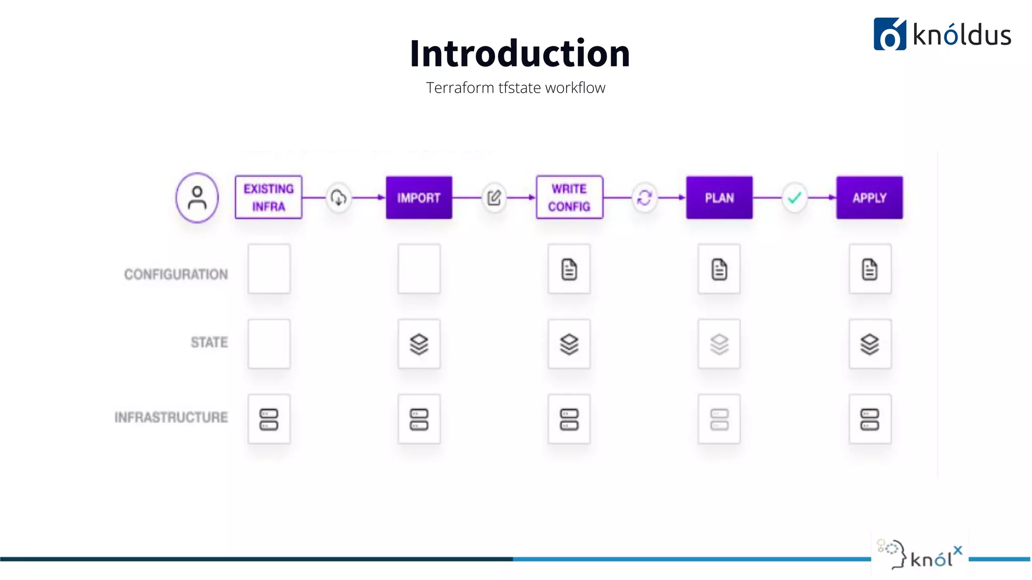 Terraform tfstate | PDF
