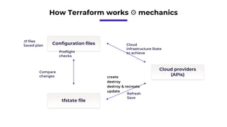 Terraform training 🎒 - Basic | PPTX