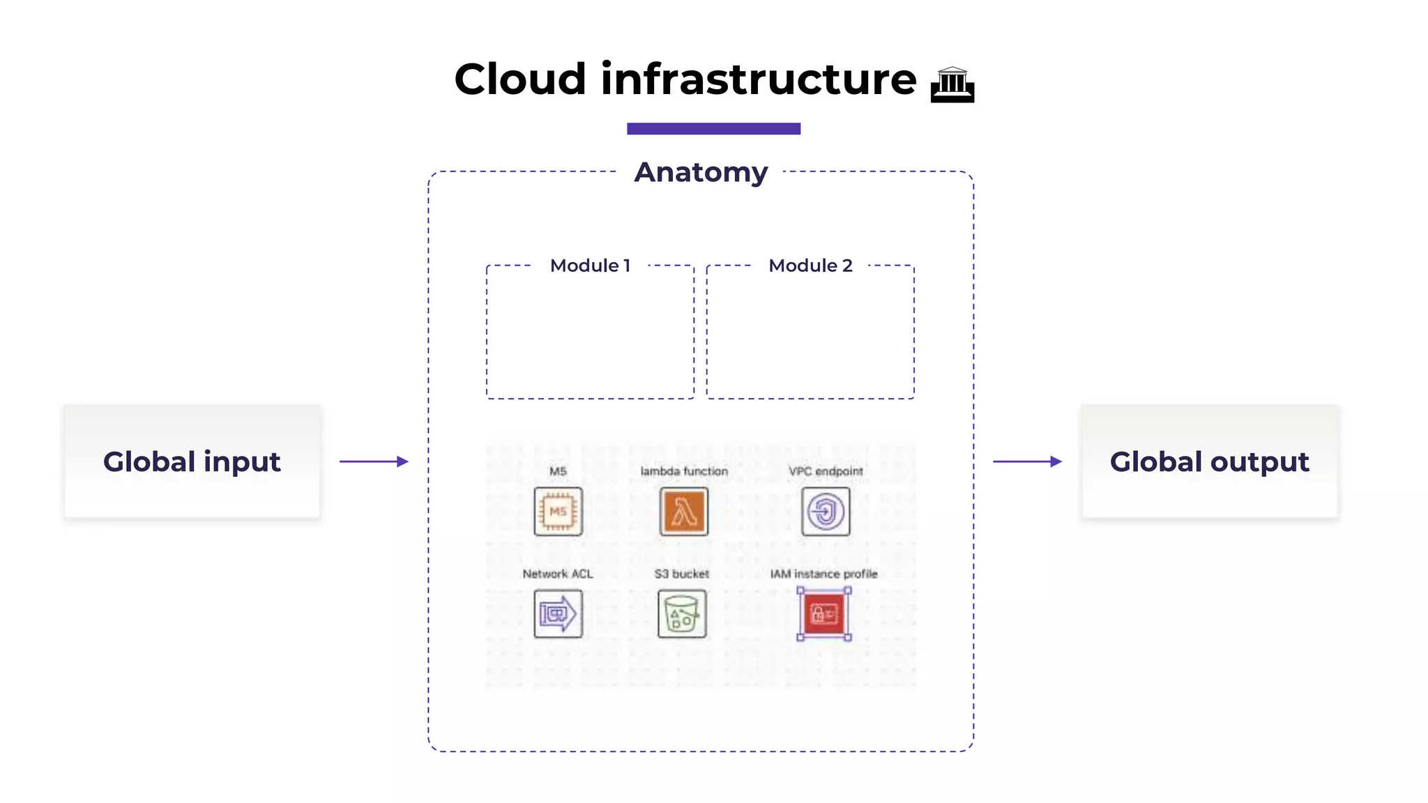 Terraform training - Modules 🎒 | PPTX