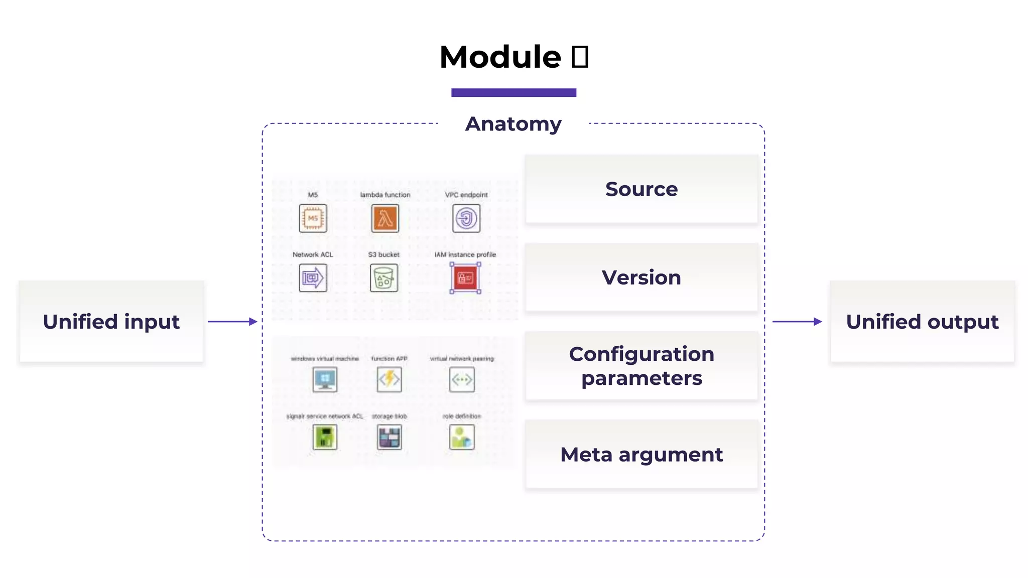 Terraform training - Modules 🎒 | PPTX