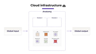 Terraform training - Modules 🎒 | PPTX