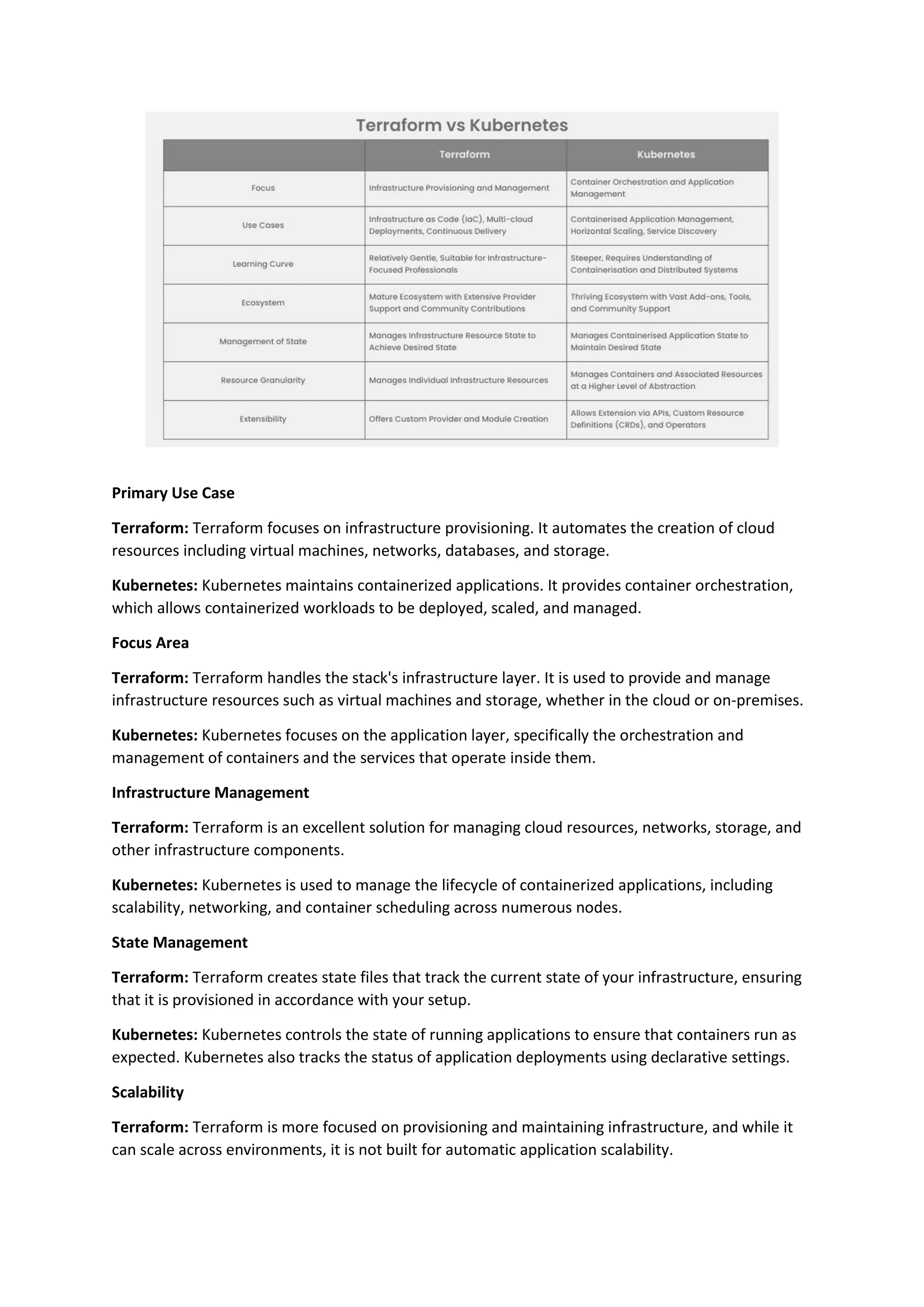 Terraform vs Kubernetes, Key Differences and Comparison.pdf