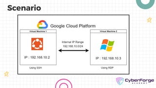 IaC for Google Cloud Platform with Terraform | PDF
