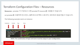 Terraform with OCI | PDF